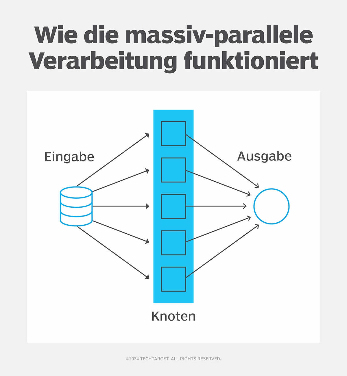 Was ist MPP-Datenbank (Massive Parallel Processing Database ...
