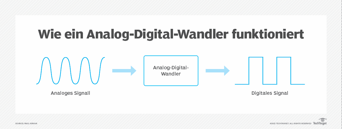 Was ist Digitale Signalverarbeitung (Digital Signal Processing, DSP)? - Definition von Computer ...
