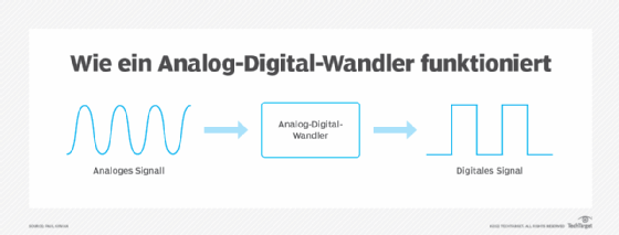 Was ist Digitale Signalverarbeitung (Digital Signal Processing, DSP ...