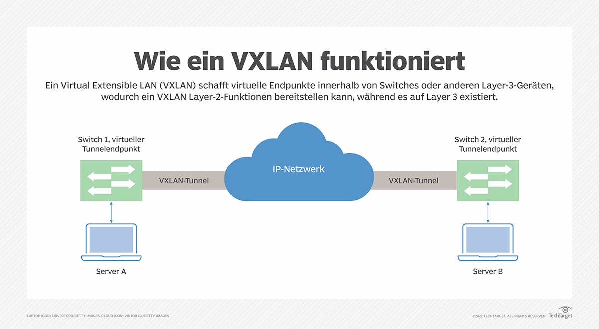 VXLAN vs. VLAN: Was ist der Unterschied? | Computer Weekly