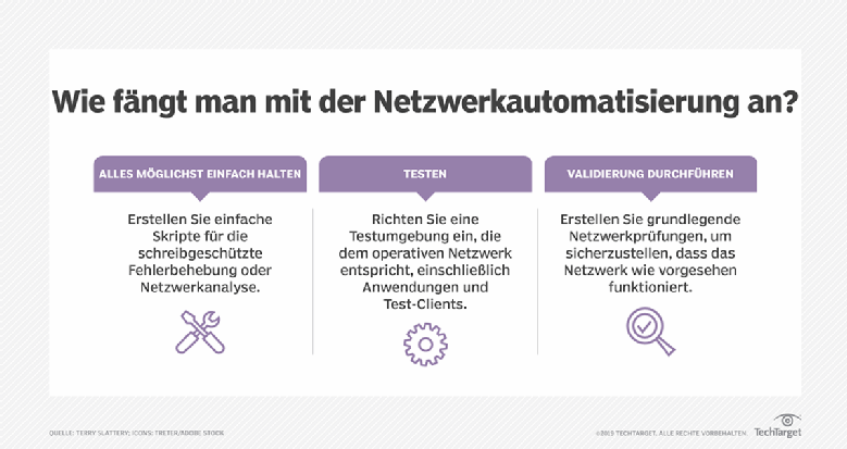 Netzwerk-Automatisierung: Risiken und Aufgaben bewältigen