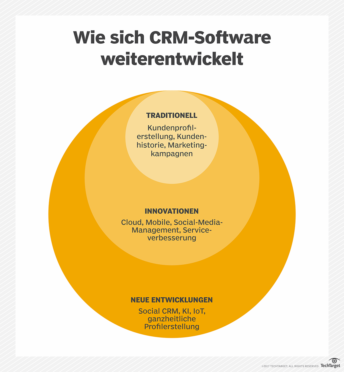 Was ist System of Record (SOR)? - Definition von Computer Weekly