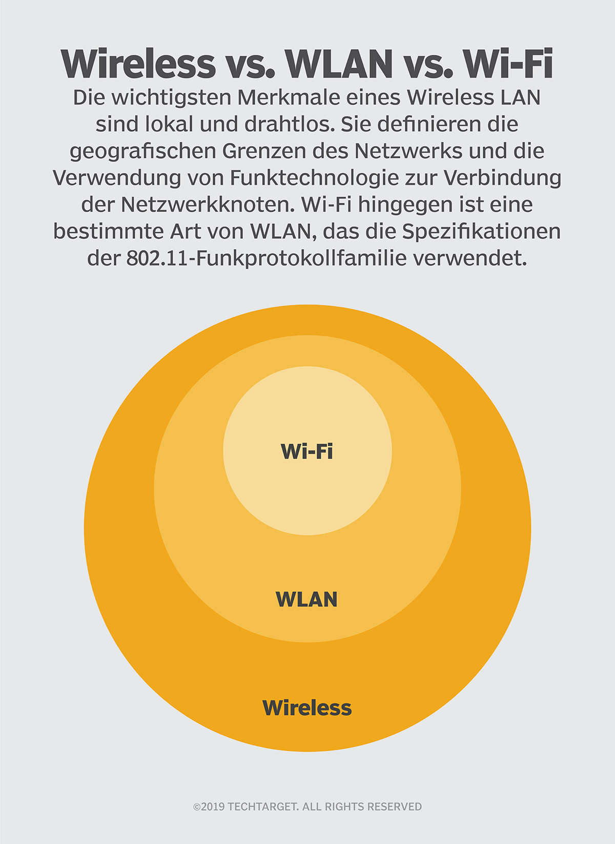 Was ist der Unterschied zwischen Wi-Fi und WLAN? | Computer Weekly