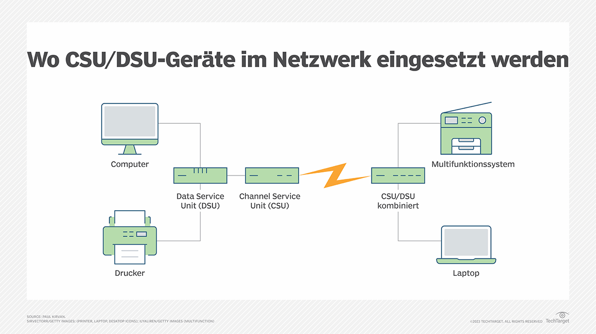 Was ist CSU/DSU (Channel Service Unit/Data Service Unit)? - Definition ...