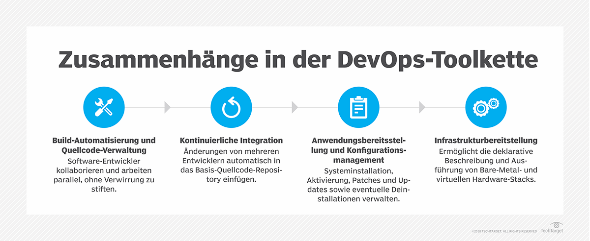 10 Fähigkeiten eines DevOps-Ingenieurs für Ihren Lebenslauf | Computer ...
