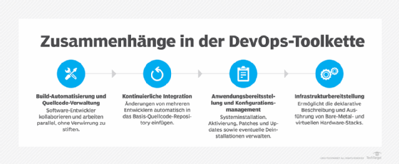10 Fähigkeiten eines DevOps-Ingenieurs für Ihren Lebenslauf | Computer ...