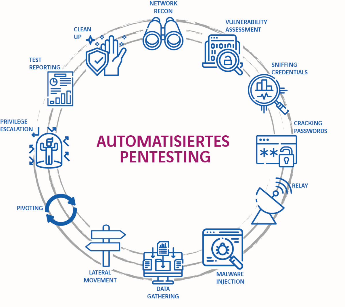 Regelmäßig abgesichert mit automatisiertem Pentesting | Computer Weekly