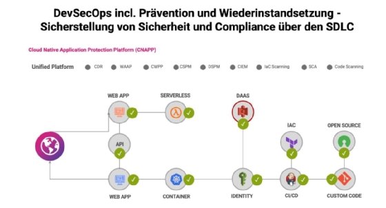 E-Mobilität: Die Ladeinfrastruktur richtig absichern | Computer Weekly