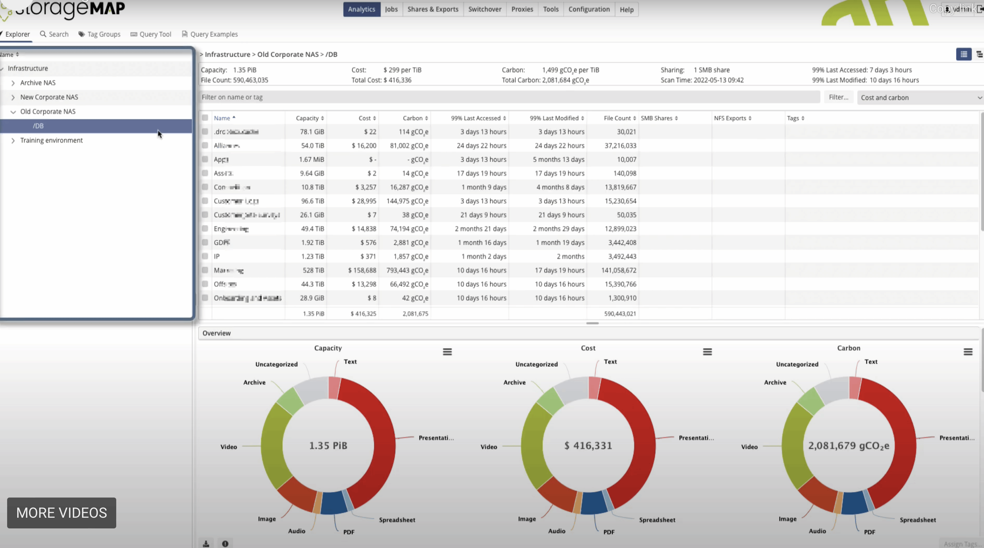 Mit Datadobi unstrukturierte Daten migrieren und verwalten | Computer ...