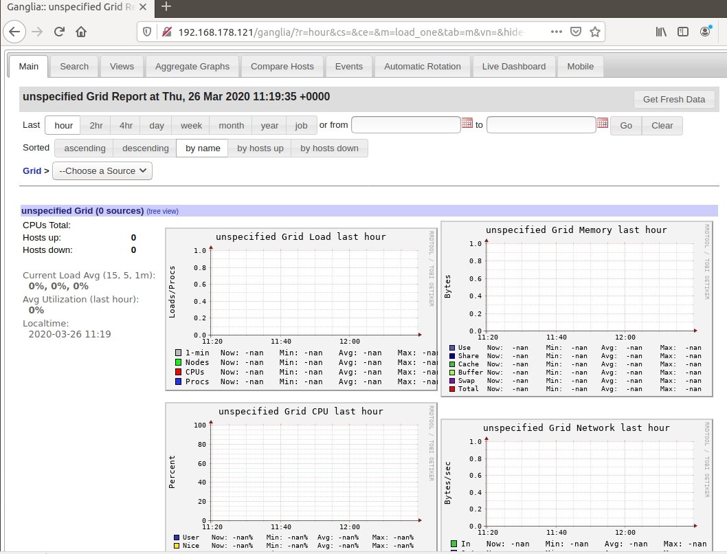 HPC-Cluster mit der Open-Source-Lösung Ganglia verwalten | Computer Weekly