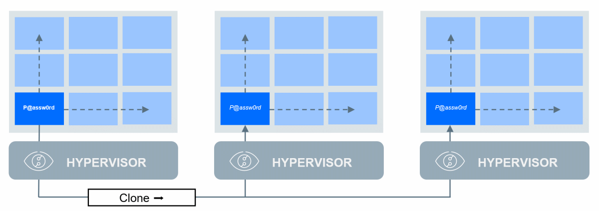 Google Workspace: Neue Methoden zur Ausweitung von Angriffen | Computer ...