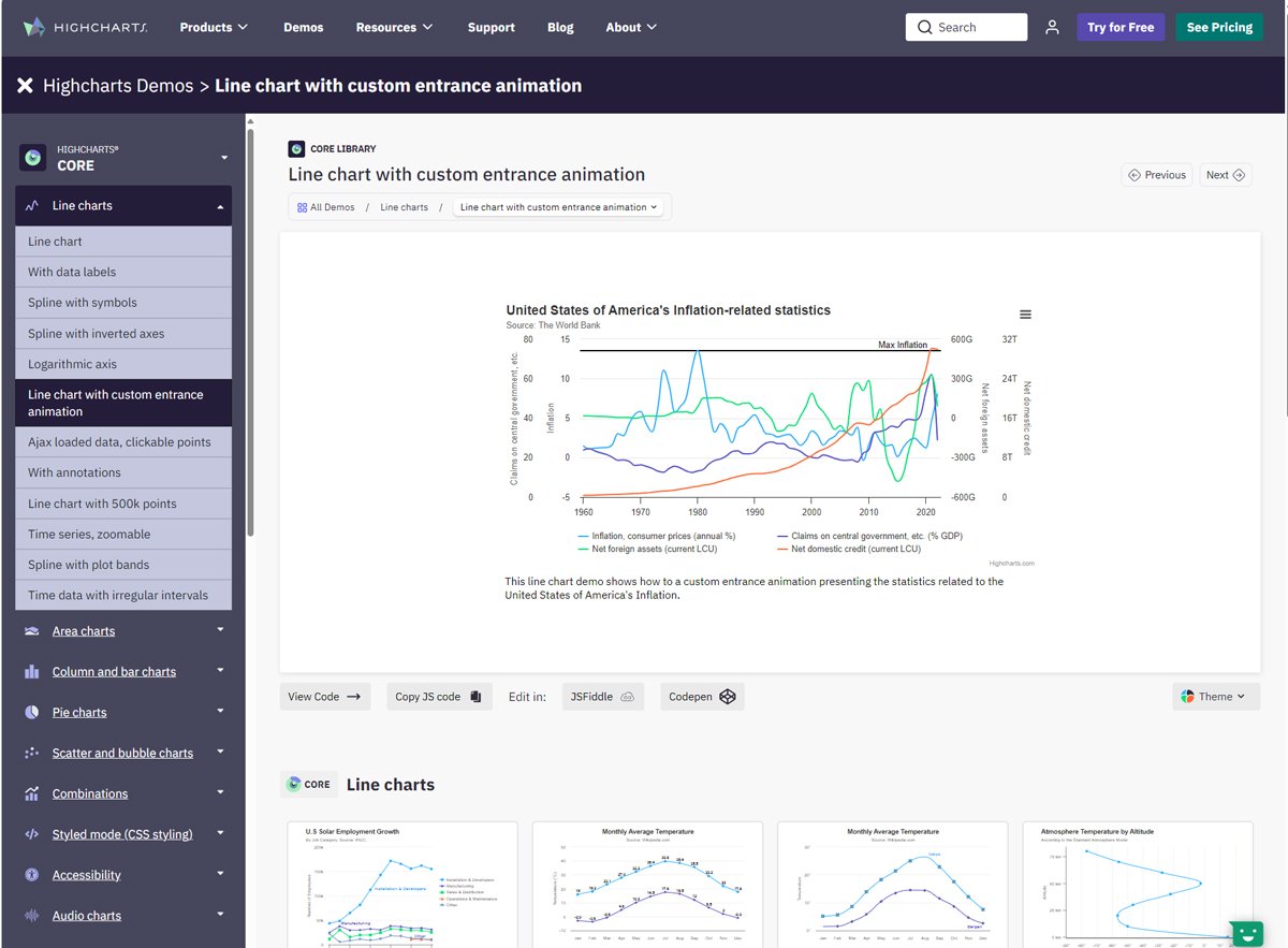 Highcharts GPT: Diagramme mit einfachen KI-Prompts erstellen | Computer Weekly