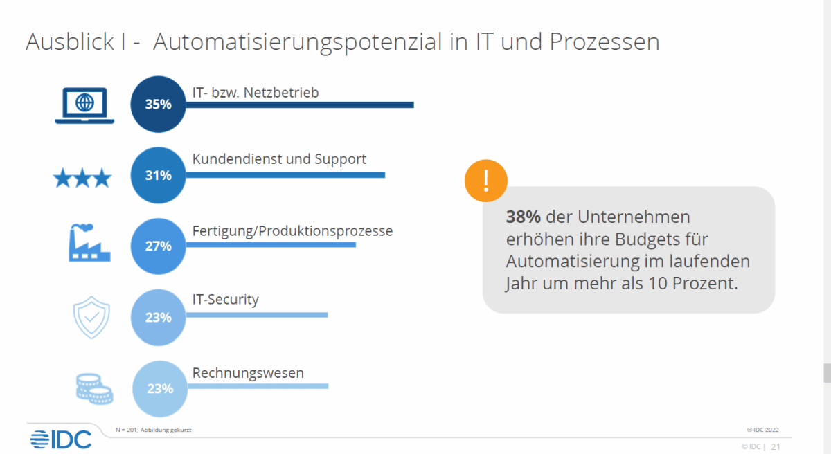 RPA: Prozesse automatisieren bedeutet auch kommunizieren | Computer Weekly