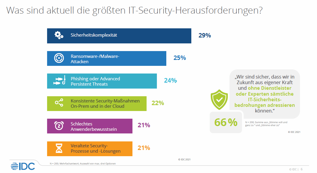 Komplexität der Security macht IT-Teams zu schaffen | Computer Weekly