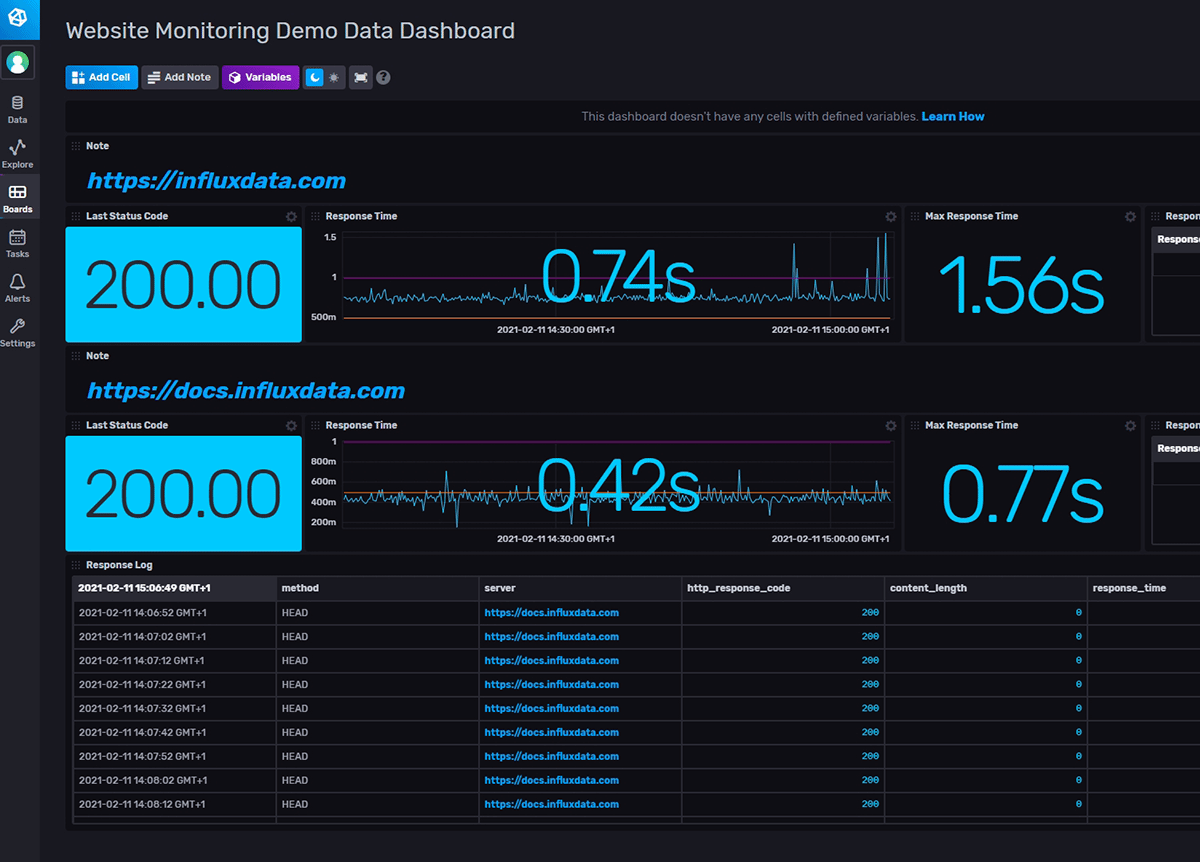 InfluxDB 2: Open-Source-Datenbank für Zeitreihen und IoT | Computer Weekly
