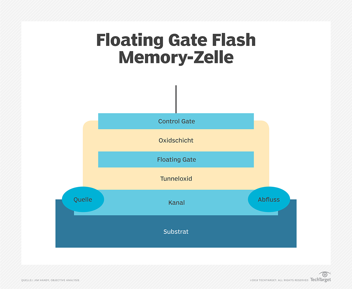 Floating Gate Transistor