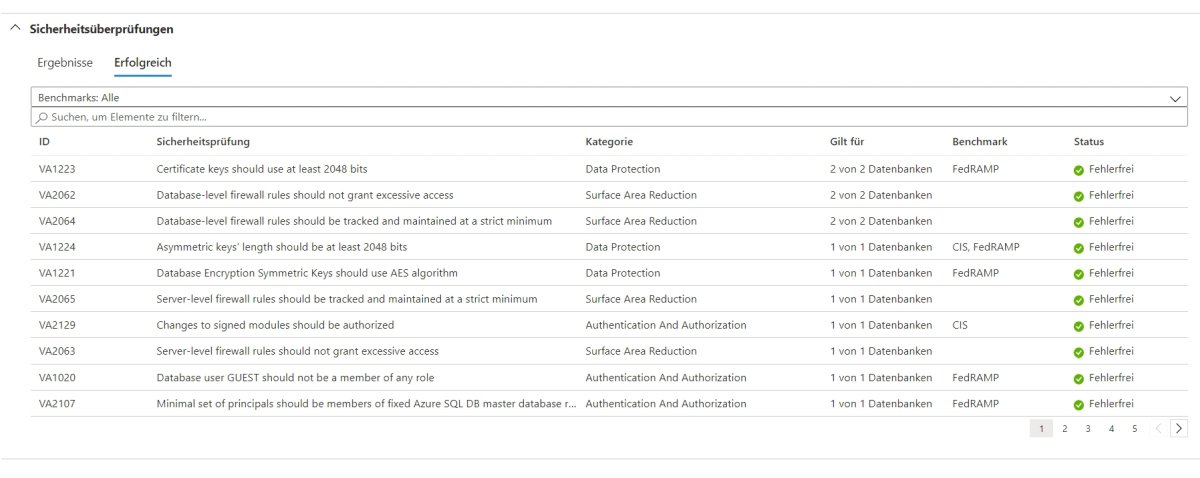 Azure Secure Score: Die Sicherheit für Azure optimieren | Computer Weekly