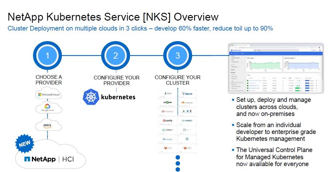 NetApp Data Fabric: Die Cloud-Nutzung flexibel gestalten | Computer Weekly