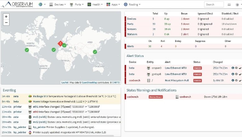 Netzwerküberwachung mit kostenlosen Tools