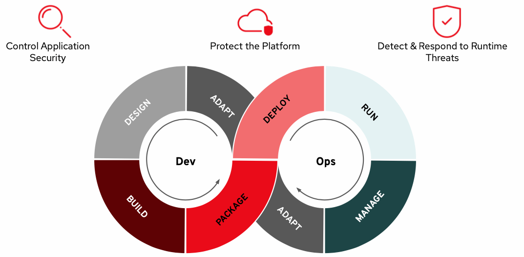 Container-basierte Anwendungen umfassend absichern | Computer Weekly