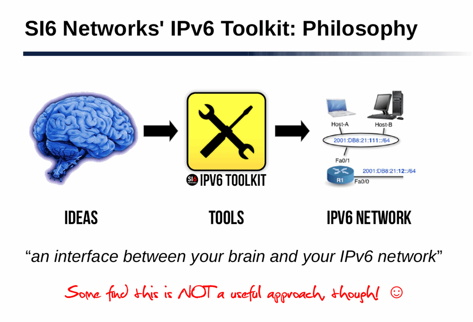 IPv6-Sicherheit mit dem kostenlosen SI6 IPv6 Toolkit checken | Computer ...