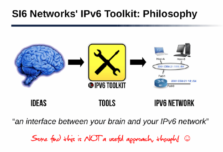 IPv6-Sicherheit mit dem kostenlosen SI6 IPv6 Toolkit checken
