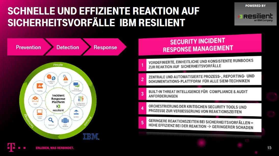 Telekom Security: Neue Sicherheitslösungen für Unternehmen | Computer ...