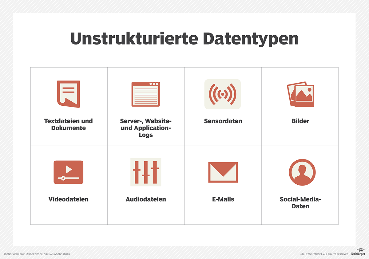 Was ist Big Data Analytics? - Definition von Computer Weekly Was ist Big Data Analytics? - Definition von Computer Weekly