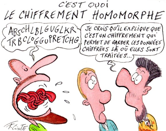 Bien comprendre le chiffrement homomorphe