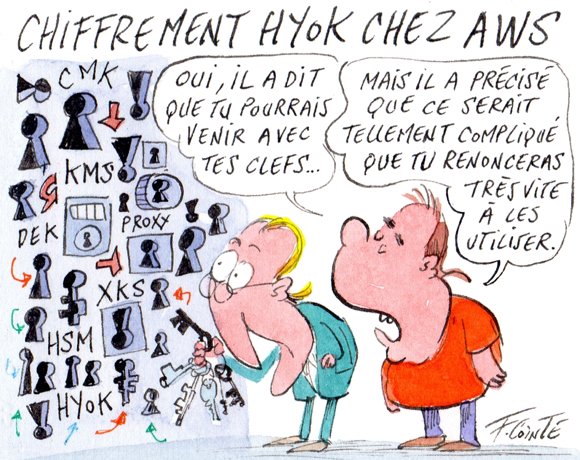 KMS XKS : le service de chiffrement d’AWS