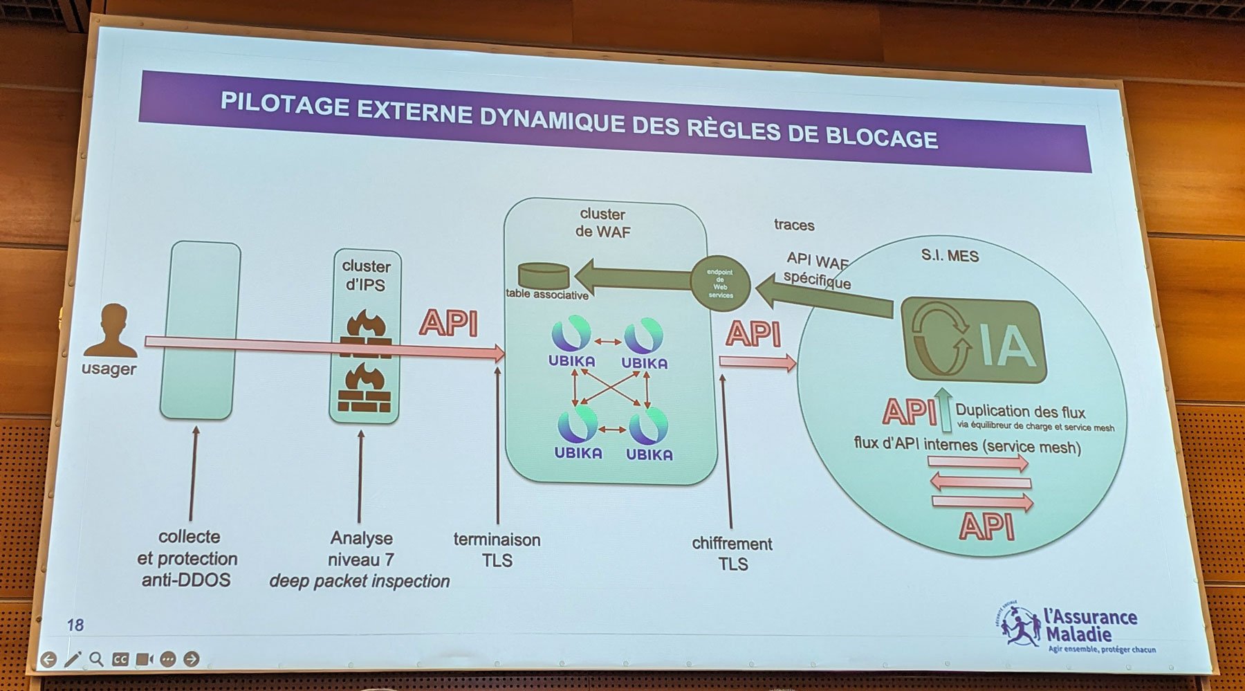Les Api De Mon Espace Santé Sous Haute Surveillance Lemagit 