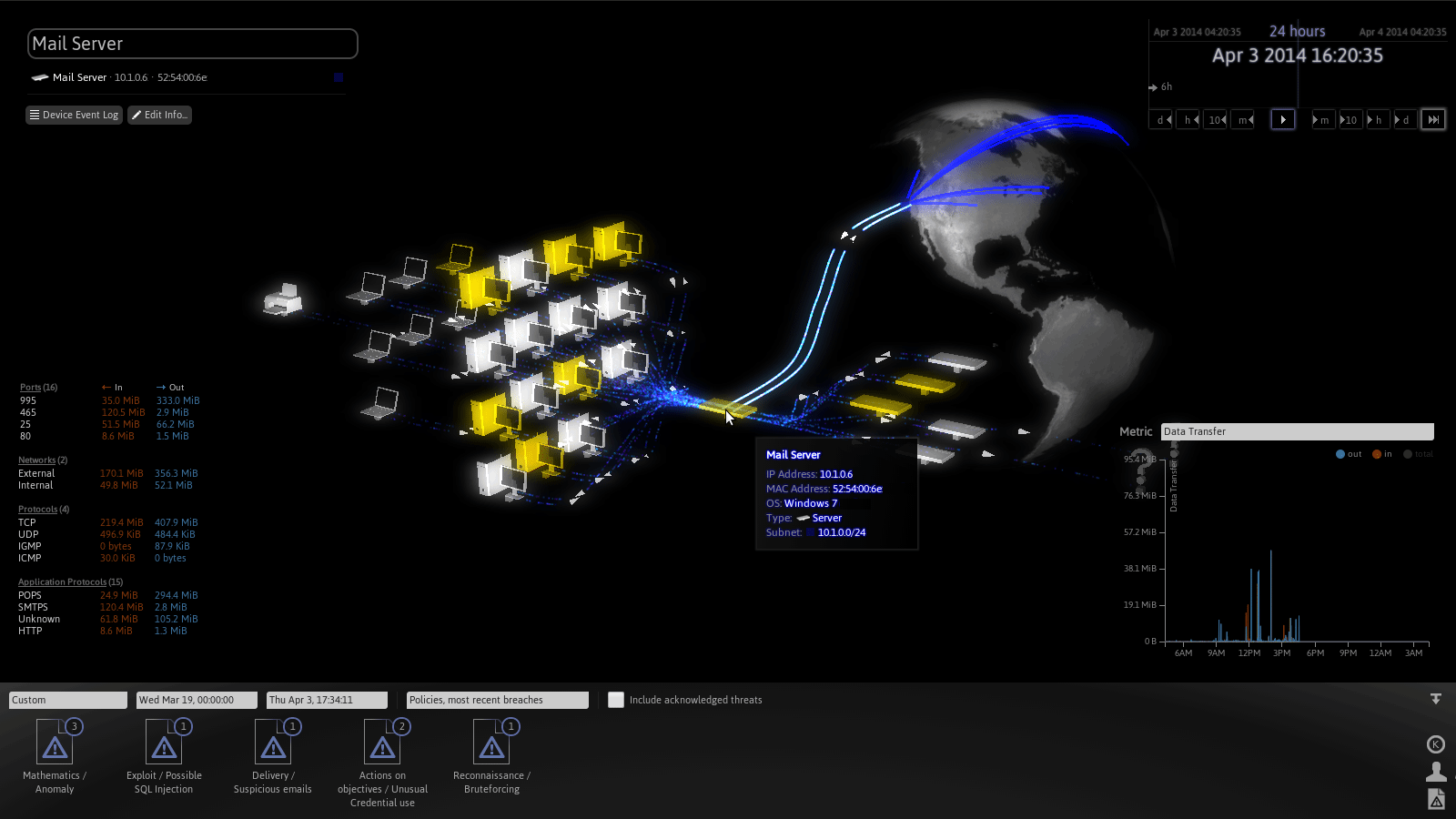 Darktrace applique le machine learning à la sécurité | LeMagIT