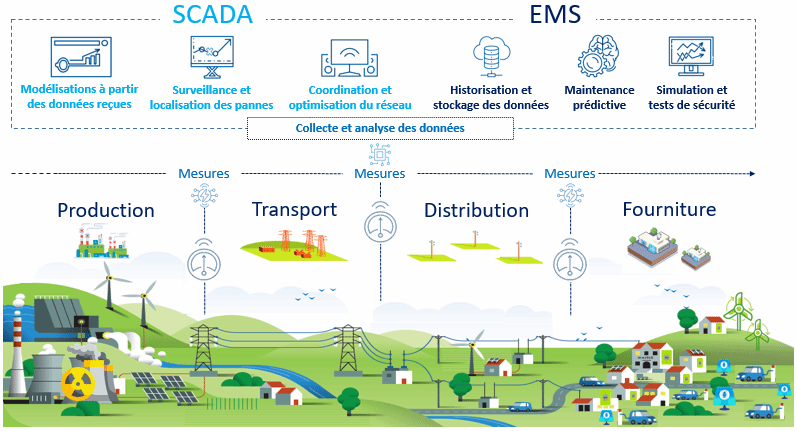 SCADA/EMS : un futur sous surveillance | LeMagIT