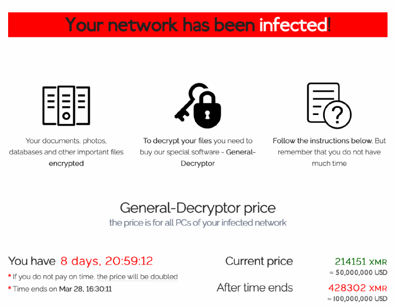 4 Types of Ransomware: Examples of Past and Current Attacks ...
