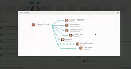 IBM Next Mail : le futur du mail selon IBM | LeMagIT