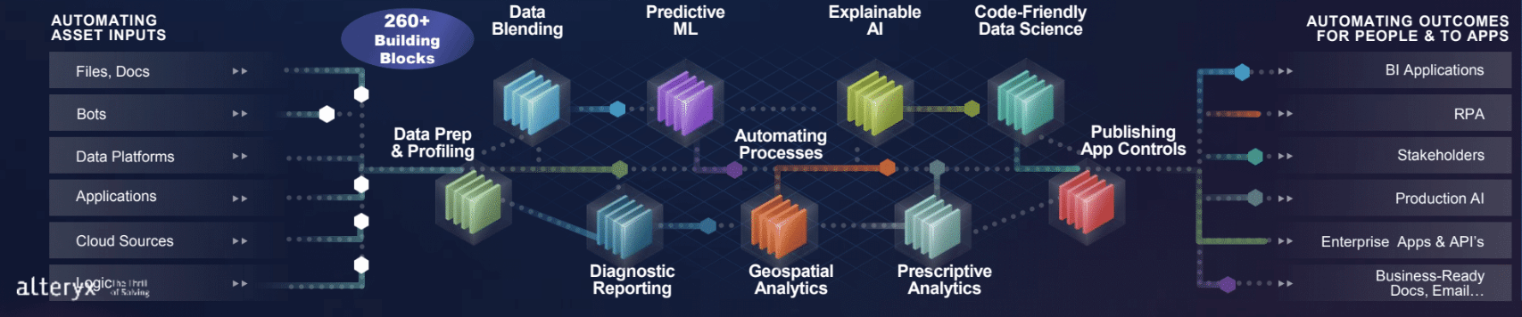 « Analytic Process Automation » : Alteryx rebaptise sa gamme d’outils ...