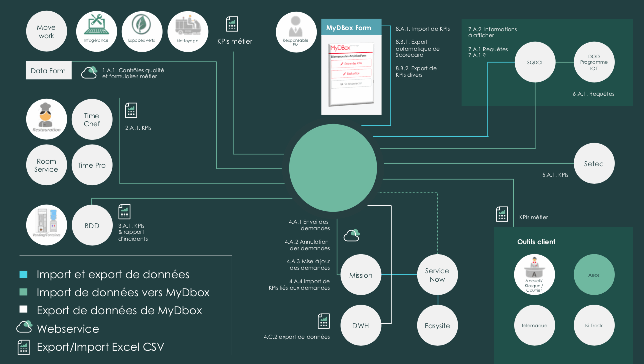 Derichebourg se crée une nouvelle filiale grâce à l'IT | LeMagIT