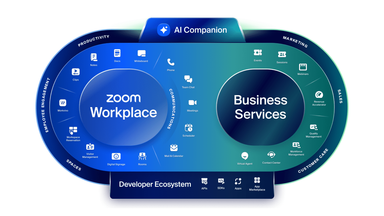 Workplace : Zoom met encore plus d’IA dans tous ses outils ...