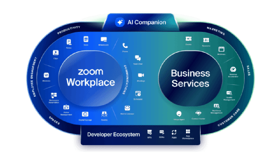 Workplace : Zoom met encore plus d’IA dans tous ses outils ...