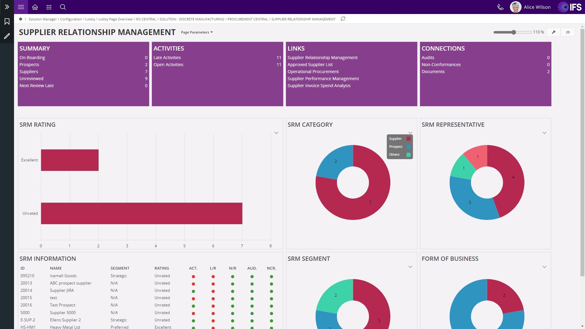 ERP : IFS joue les cartes cloud, verticalisation et FSM pour séduire la ...