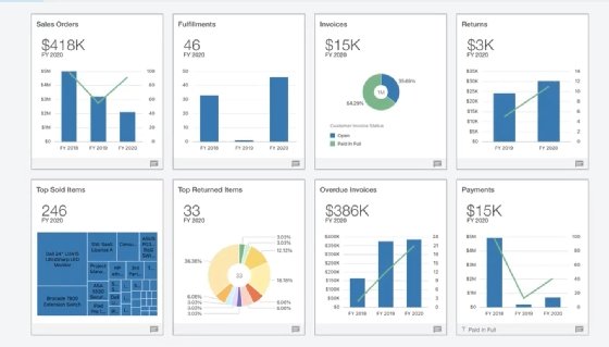 ERP : NetSuite voit plus gros | LeMagIT