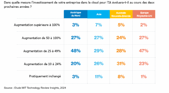 Moins de 10 % des entreprises auraient pleinement intégré l ...