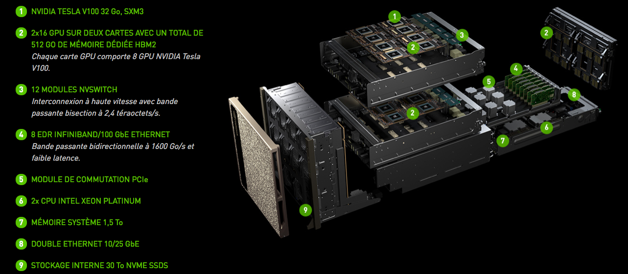 IA et ML : NVidia dévoile sa plate-forme d'accélération haut de gamme ...