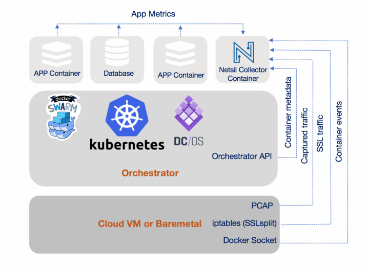 Nutanix rachète Netsil pour le monitoring et la cartographie des ...