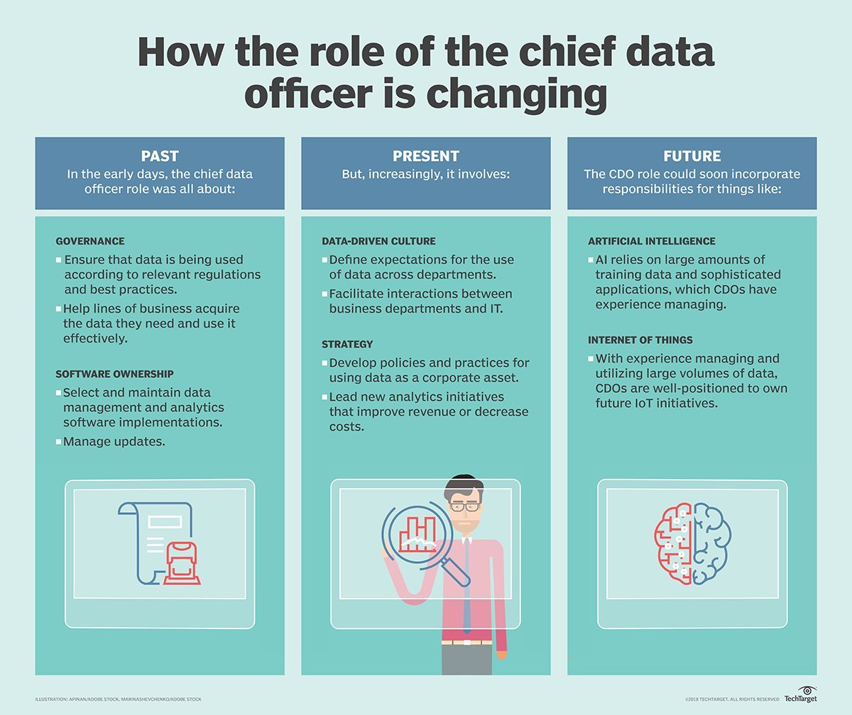 10 chief data officer trends that are reshaping the role | TechTarget
