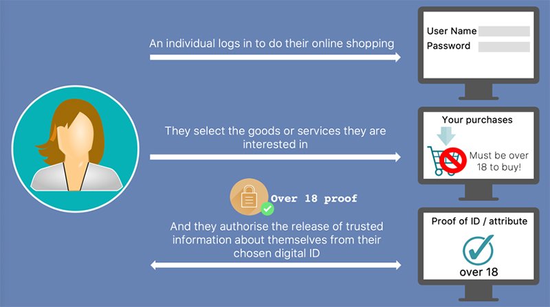 Implementing a 21st century approach to digital identity | Computer Weekly