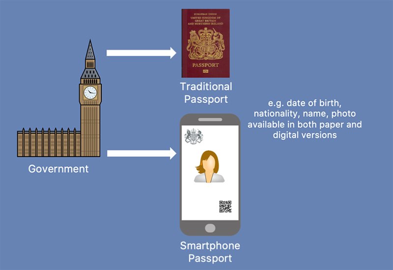 Implementing a 21st century approach to digital identity | Computer Weekly