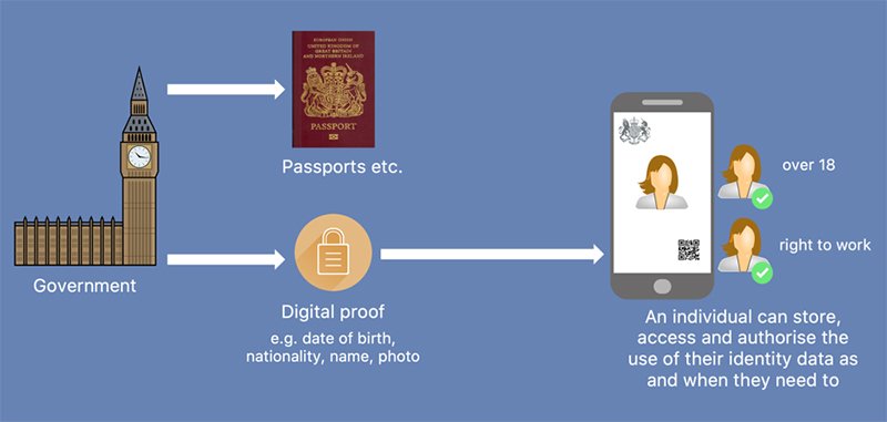 Implementing a 21st century approach to digital identity | Computer Weekly