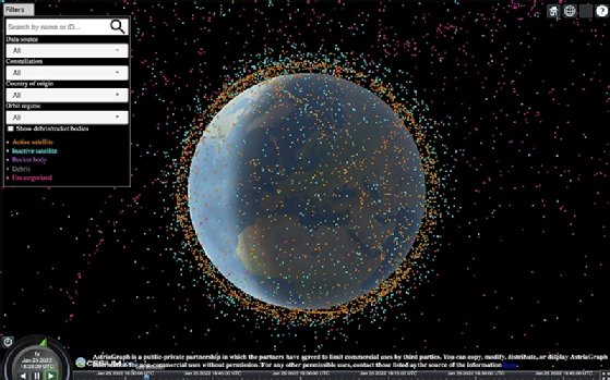 Space junk revealed by University of Texas graph database | Computer Weekly