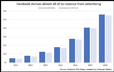 Facebook’s privacy game – how Zuckerberg backtracked on promises to ...